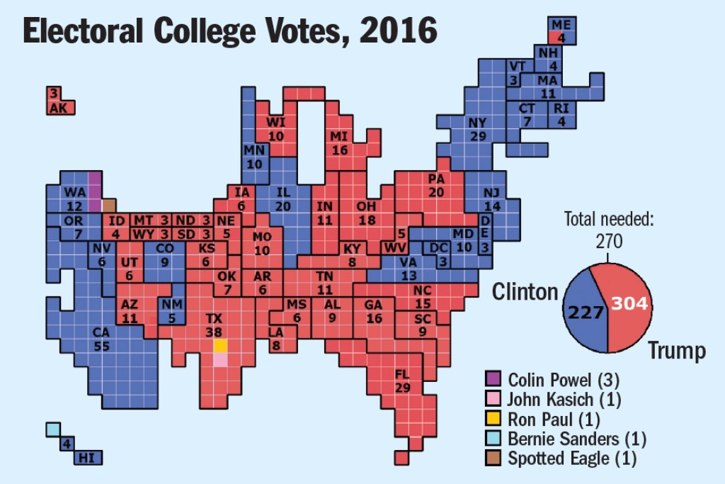 The Founders Knew What They Were Doing with the Electoral College ...